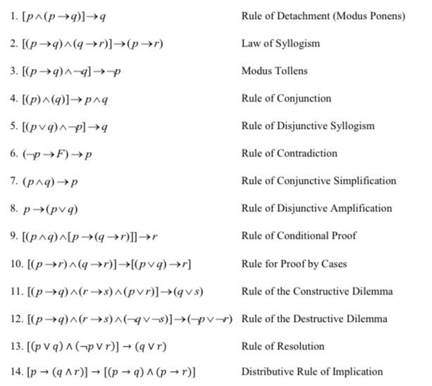 Solved Discrete Math: use the rules of inference Use the | Chegg.com