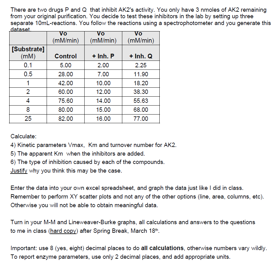 Solved There are two drugs P ﻿and Q ﻿that inhibit AK2's | Chegg.com