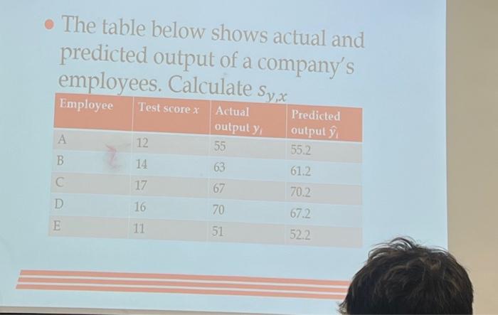 Solved . The table below shows actual and predicted output | Chegg.com