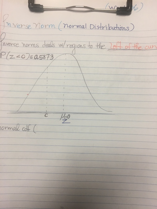 Solved w Invers Inverse norm (normal Distributions) Inverse | Chegg.com