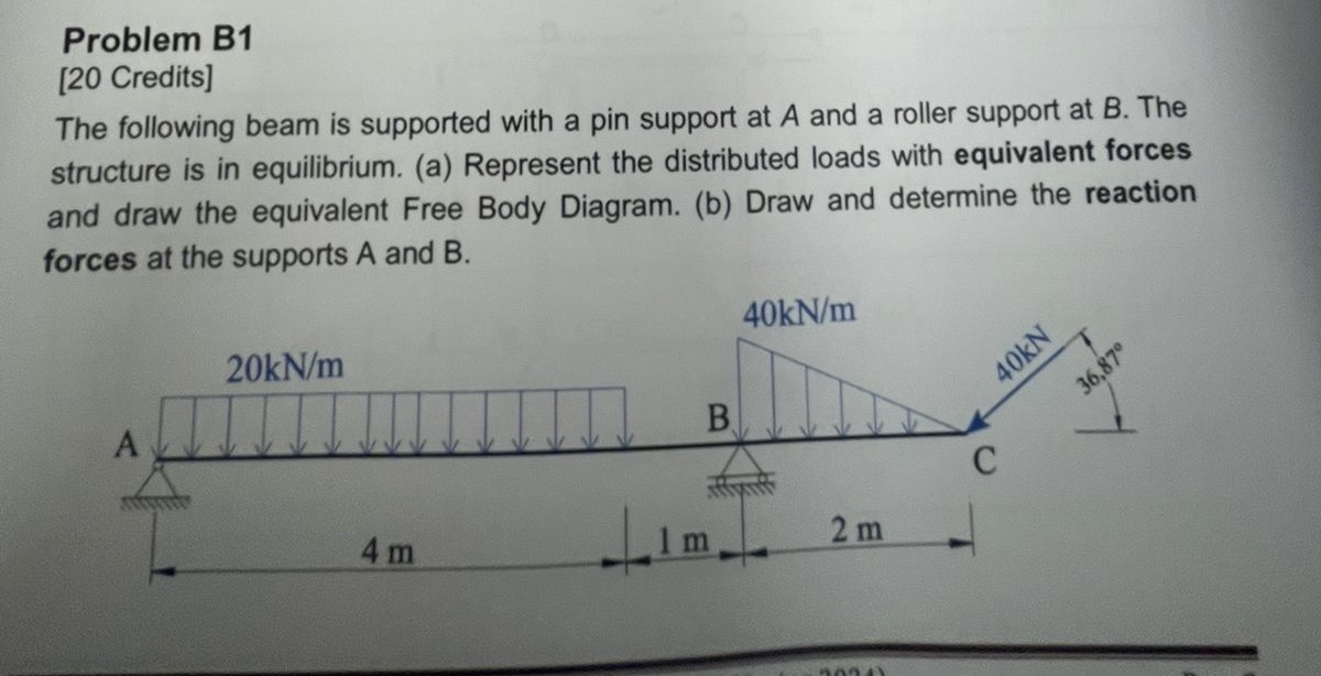 Solved Problem B1[20 ﻿Credits]The following beam is | Chegg.com