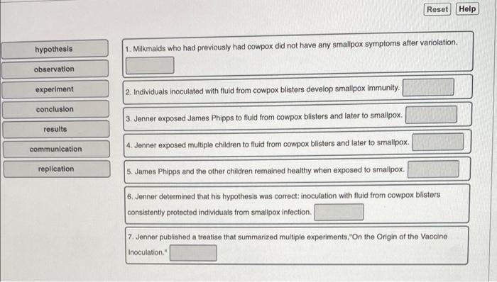 Reset Help hypothesis 1. Milkmaids who had previously | Chegg.com