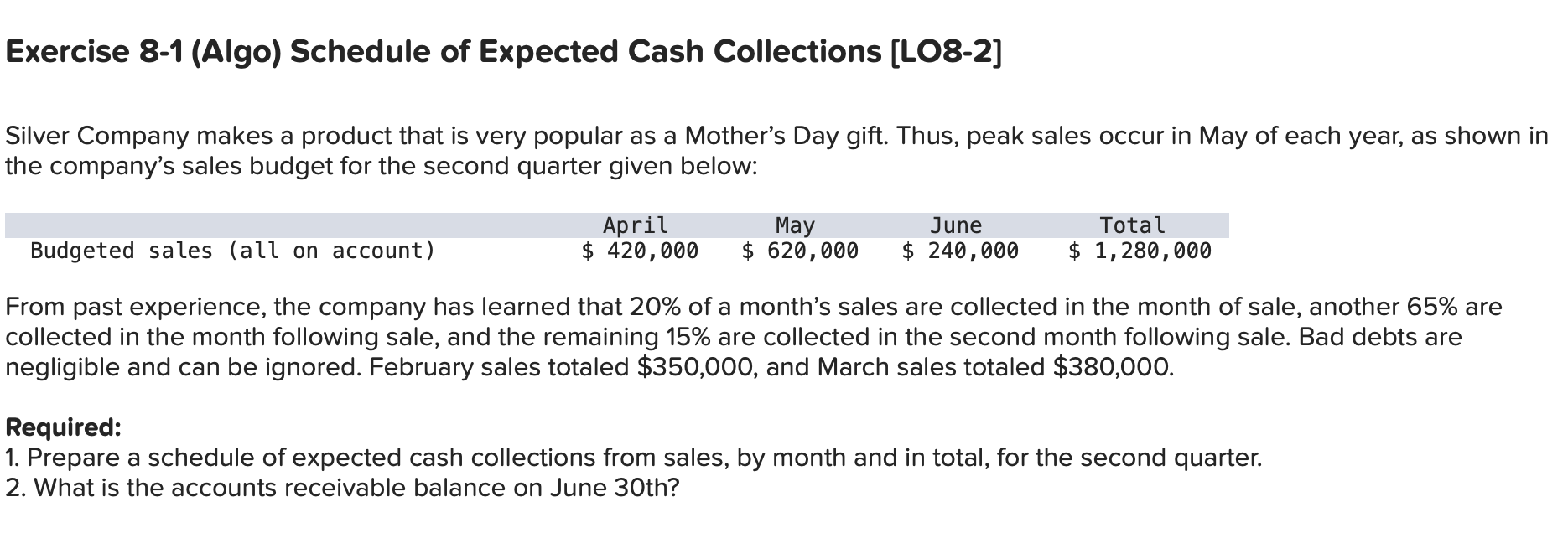 Solved Exercise 8-1 (Algo) ﻿Schedule of Expected Cash | Chegg.com