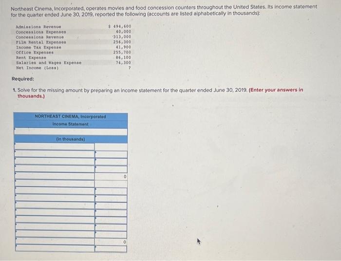 Solved Northeast Cinema, Incorporated, operates movies and | Chegg.com