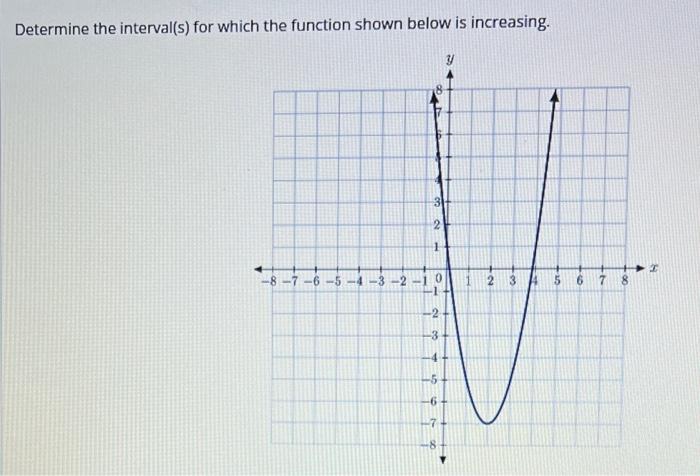 Solved Determine the interval(s) for which the function | Chegg.com