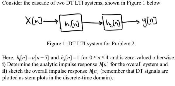 Solved Consider the cascade of two DT LTI systems, shown in | Chegg.com