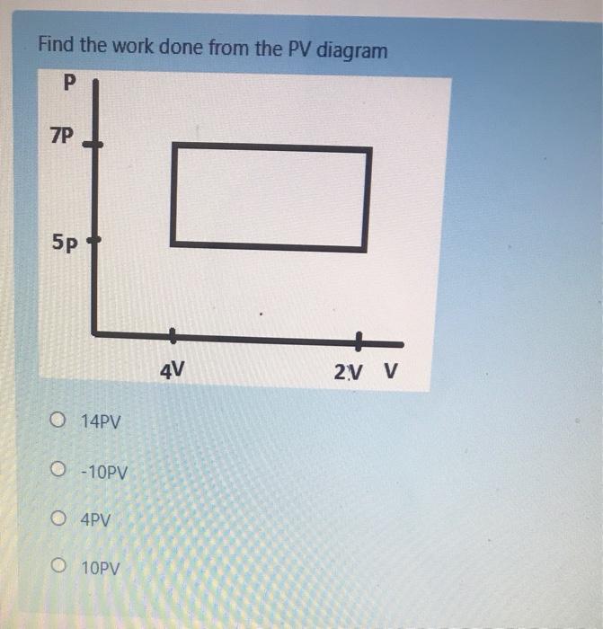 Solved Find the work done from the PV diagram P 7P 5P 4V 2.V | Chegg.com