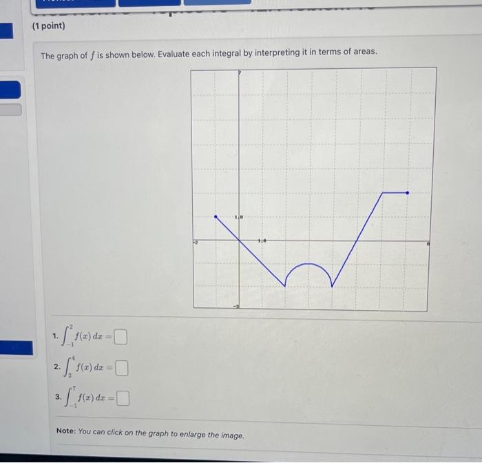 Solved The graph of f is shown below. Evaluate each integral | Chegg.com