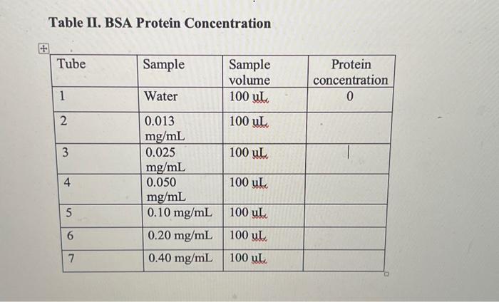 Solved Table II. BSA Protein Concentration | Chegg.com