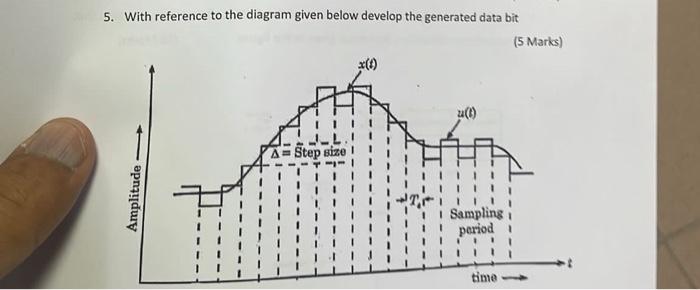 5. With reference to the diagram given below develop | Chegg.com