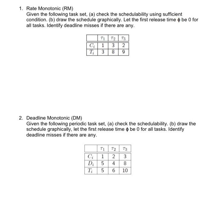Solved 1. Rate Monotonic (RM) Given the following task set, | Chegg.com
