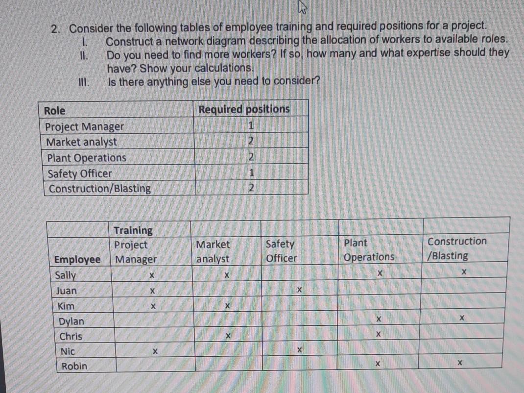 Solved 2. Consider the following tables of employee training | Chegg.com