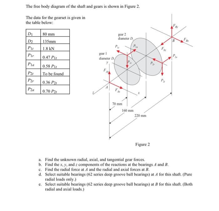 Solved (20) Figure 1 shows two gears supported on a shaft. | Chegg.com
