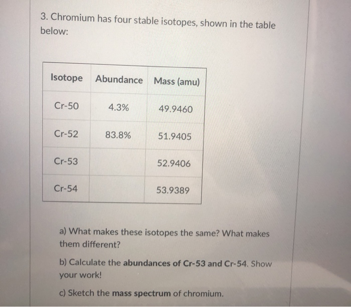 Solved 3. Chromium has four stable isotopes, shown in the | Chegg.com