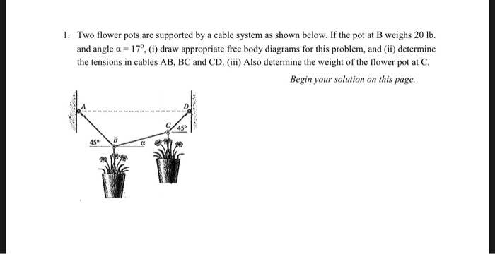 Solved 1. Two flower pots are supported by a cable system as | Chegg.com