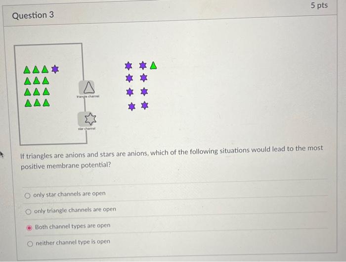 Solved If triangles are anions and stars are anions, which | Chegg.com