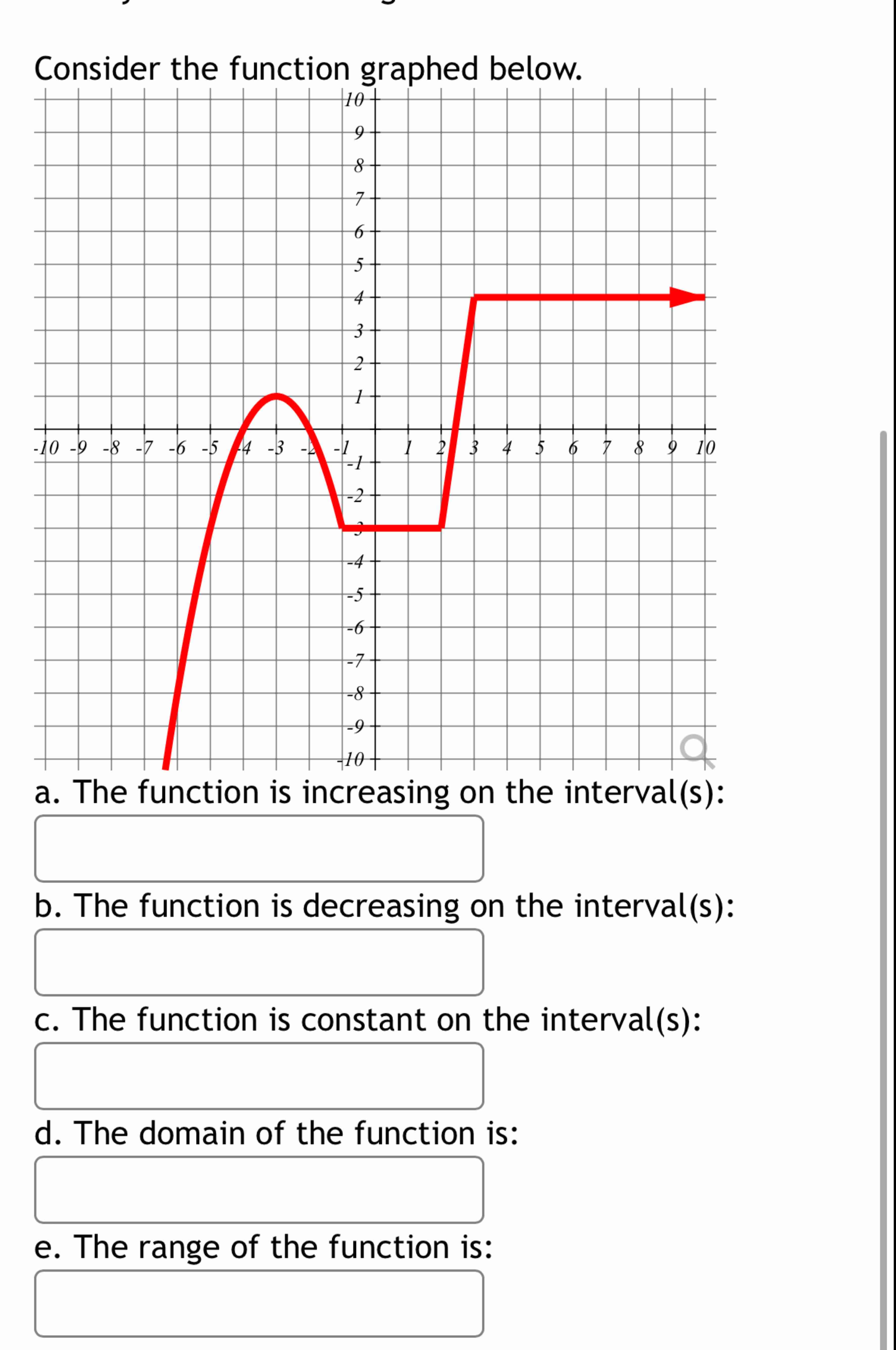 Solved Consider the function graphed below.a. ﻿The function | Chegg.com