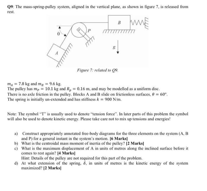 Solved Q9: The mass-spring-pulley system, aligned in the | Chegg.com