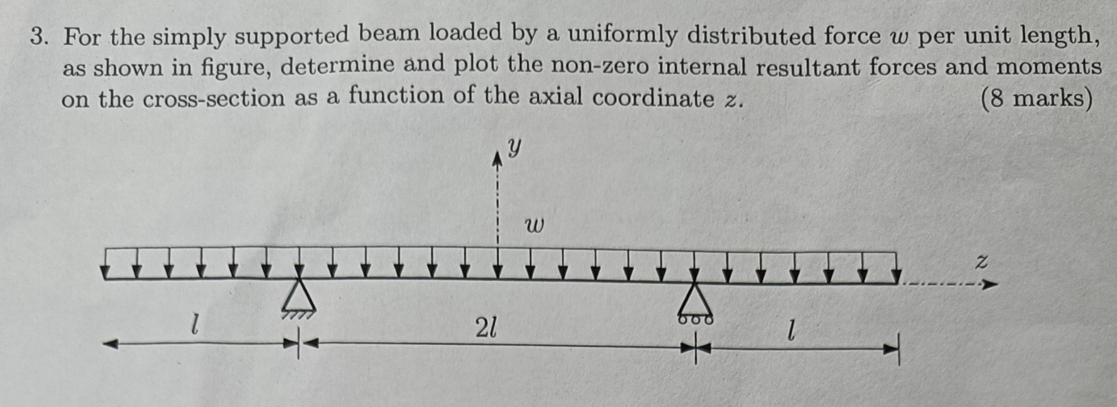 Solved 3. ﻿For the simply supported beam loaded by a | Chegg.com