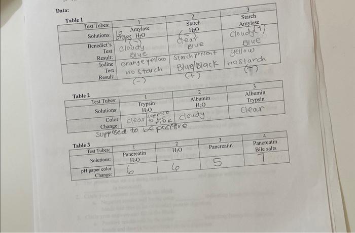 Solved Data: Table 1 Table 2 Table 3\r\n\r\n6. Is bile | Chegg.com