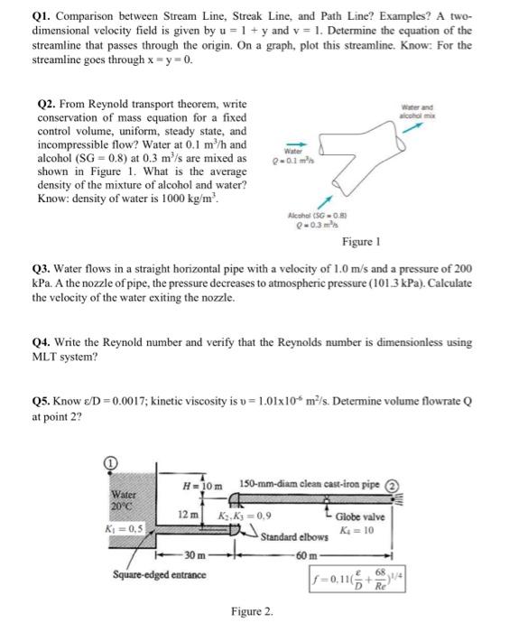 Solved Q1. Comparison between Stream Line, Streak Line, and | Chegg.com