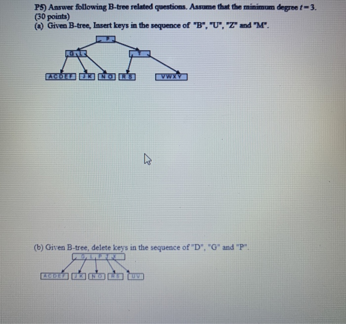 Solved P5) Answer following B-tree related questions. Assume | Chegg.com