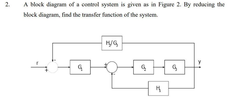 Solved A block diagram of a control system is given as in | Chegg.com