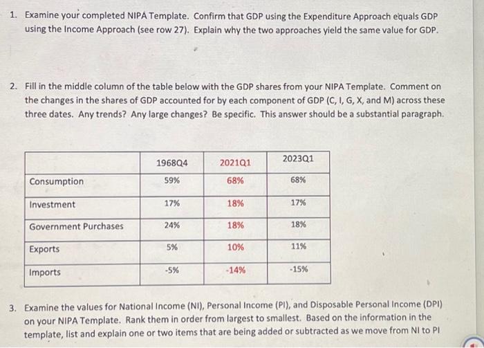 Solved NIPA: National Income and Product AccountingNIPA: | Chegg.com