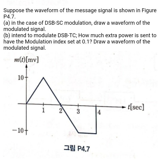 Solved Suppose the waveform of the message signal is shown | Chegg.com