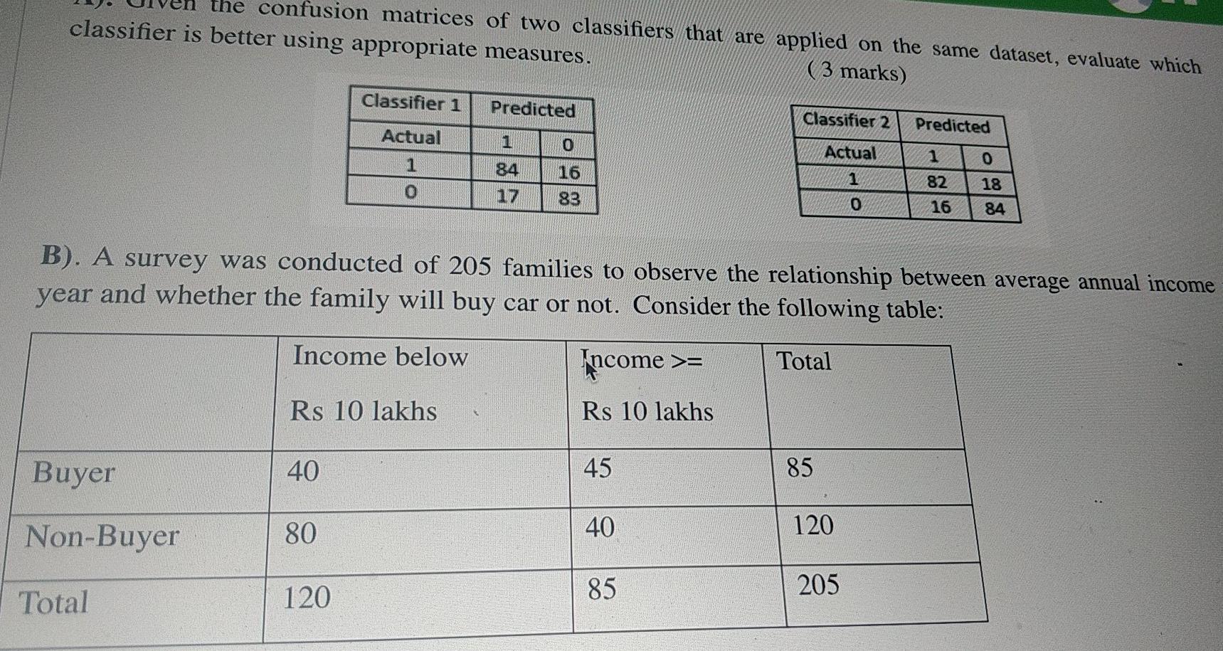 Solved the confusion matrices of two classifiers that are | Chegg.com