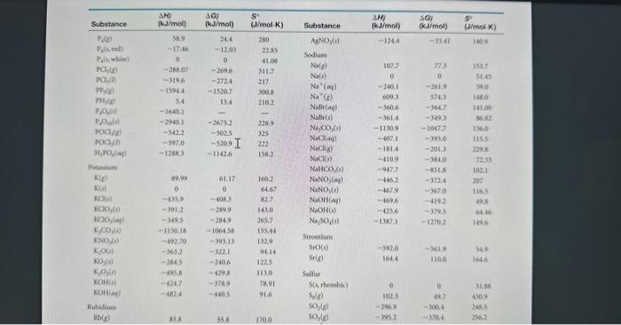 Using values from Appendix C of your textbook, | Chegg.com