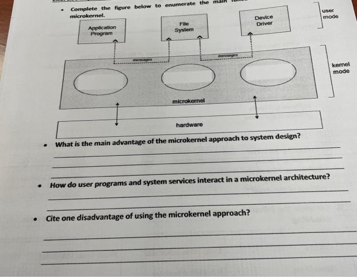 Solved - What is the main advantage of the microkernel | Chegg.com