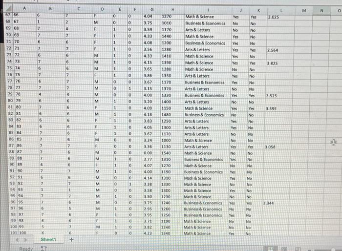 Solved Using the sample data set on college admissions: - | Chegg.com