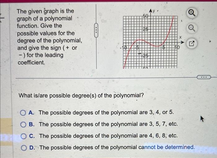 Solved The given graph is the graph of a polynomial | Chegg.com