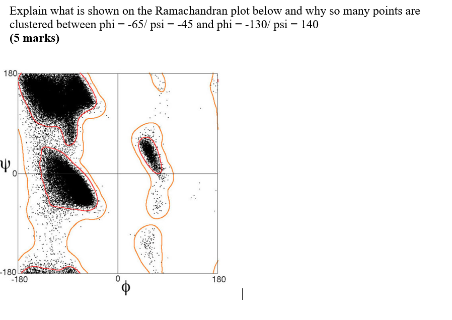Solved Explain what is shown on the Ramachandran plot below | Chegg.com