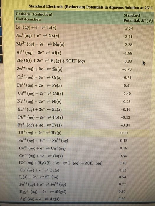 Solved ade Calculate the standard free-energy change at 25°C | Chegg.com