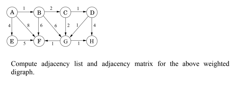 Solved Compute adjacency list and adjacency matrix for the | Chegg.com