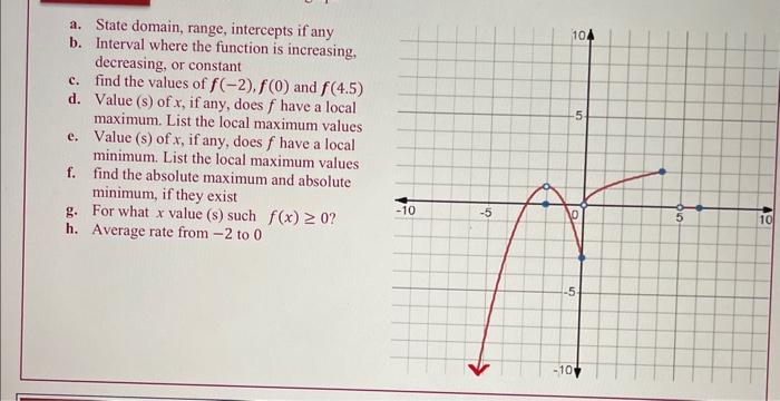 Solved A State Domain Range Intercepts If Any B Interval