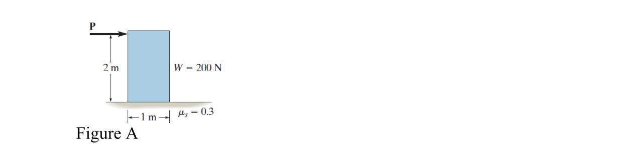 Problem 1 Figure A ﻿determine The Force P ﻿needed