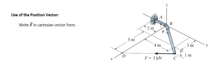 Solved A Use of the Position Vector: Write F in cartesian | Chegg.com