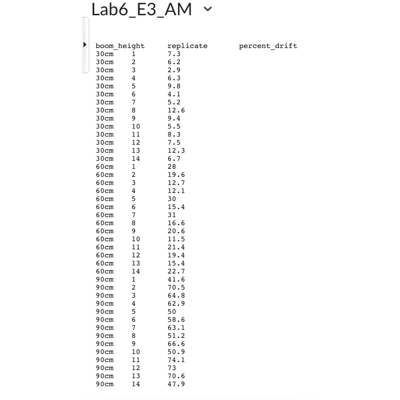 Solved Exercise 3: [15 ﻿marks]Use the data provided to | Chegg.com
