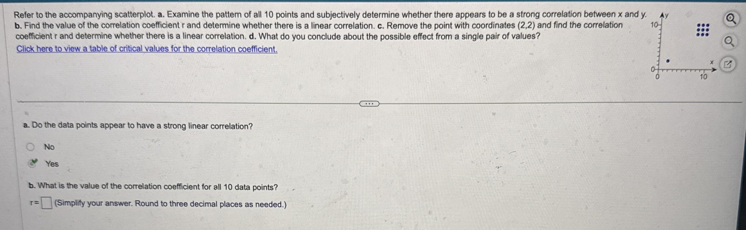 Solved Refer to the accompanying scatterplot. a. ﻿Examine | Chegg.com