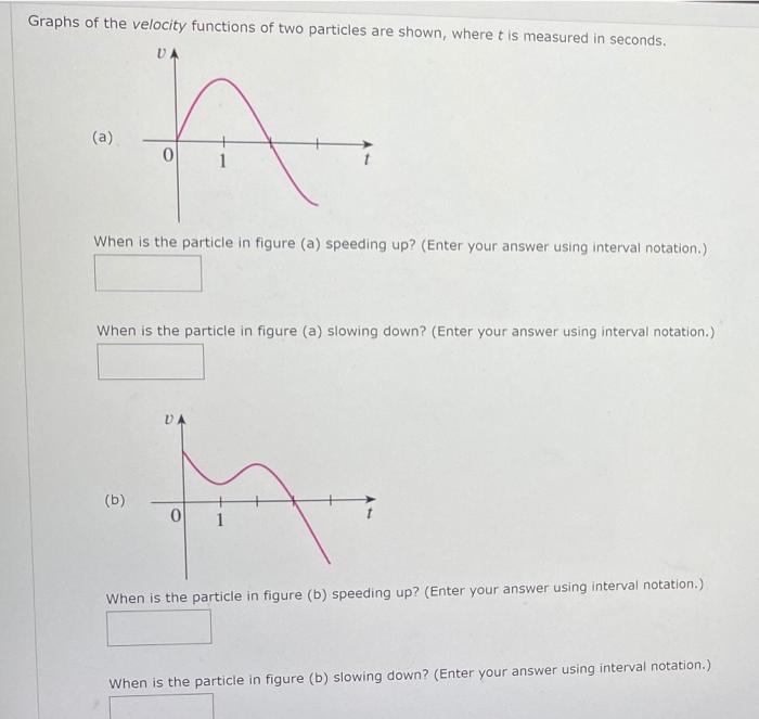 Solved Graphs of the velocity functions of two particles are | Chegg.com