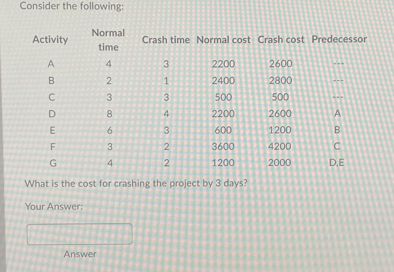 Solved Consider the | Chegg.com