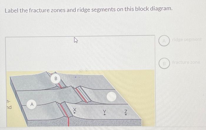 Solved Label the fracture zones and ridge segments on this | Chegg.com