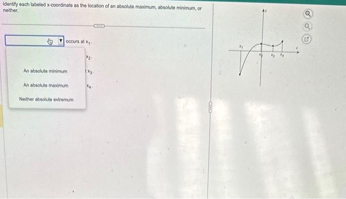 Solved Identify each labeled x-ooordinate as the location of | Chegg.com