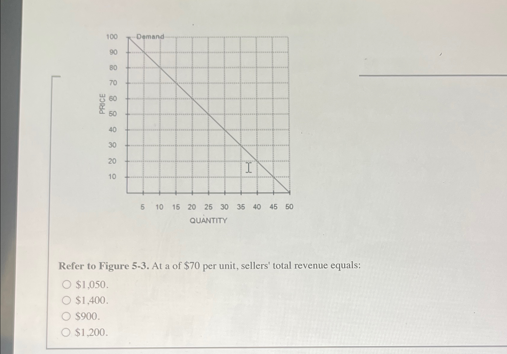 Solved Refer to Figure 5-3. ﻿At a of $70 ﻿per unit, sellers' | Chegg.com