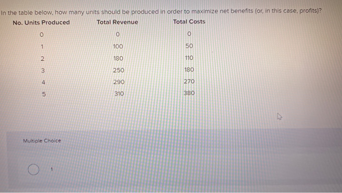Solved In the table below, how many units should be produced | Chegg.com