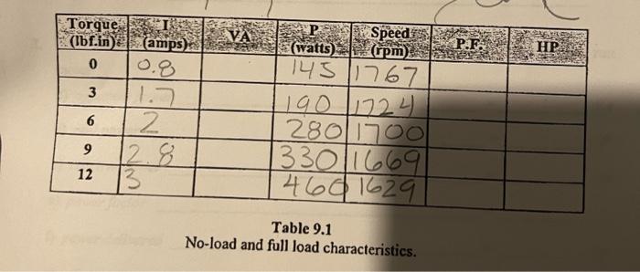 Solved Table 9.1 No-load and full load | Chegg.com