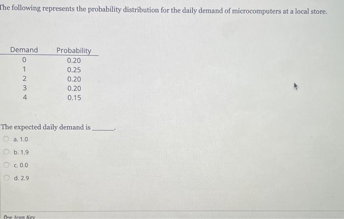 Solved The following represents the probability distribution | Chegg.com